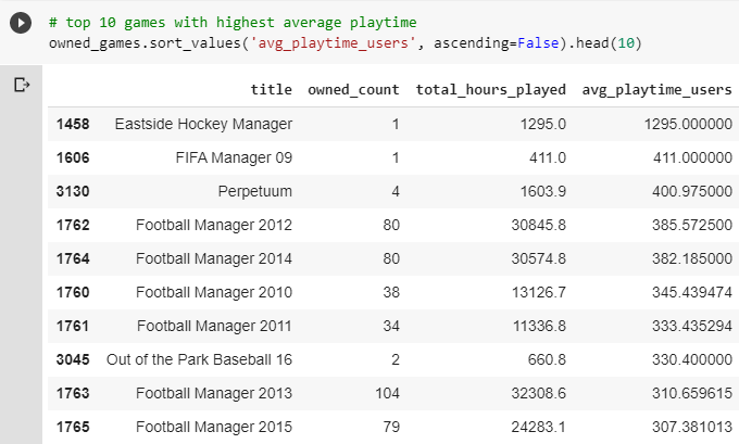 Analyzing Steam Reviews and Users Data | by Jonduke | Medium