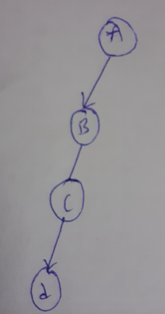 Data Structure: Binary Trees. Non Linear Data Structure. Collection… | by Rishabh Jain | Medium