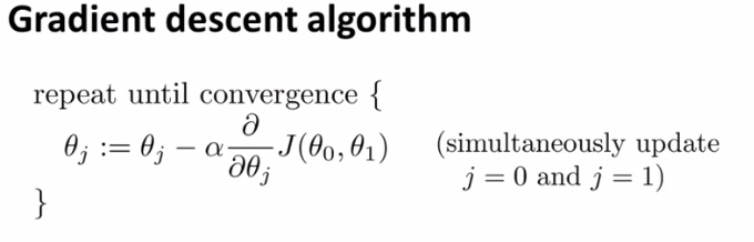 Find The Best Fit Linear Regression Using Cost Function & Gradient ...