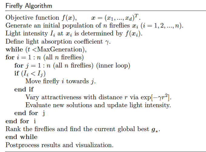 Biologically-Inspired AI: Differential Evolution, Particle Swarm Optimization, and Firefly ...