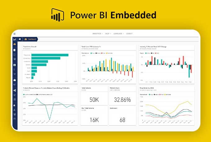 Power Report Embedding costing and pricing | Medium