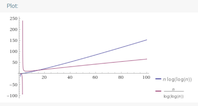 [Project Euler] 03 | Largest prime factor | by Hitoshi Yamamoto | Medium