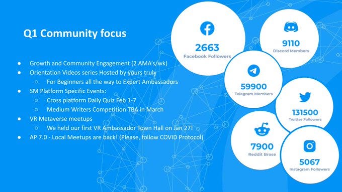 Q1 2022 Oasis Community Townhall Recap | by Oasis Foundation | Oasis ...