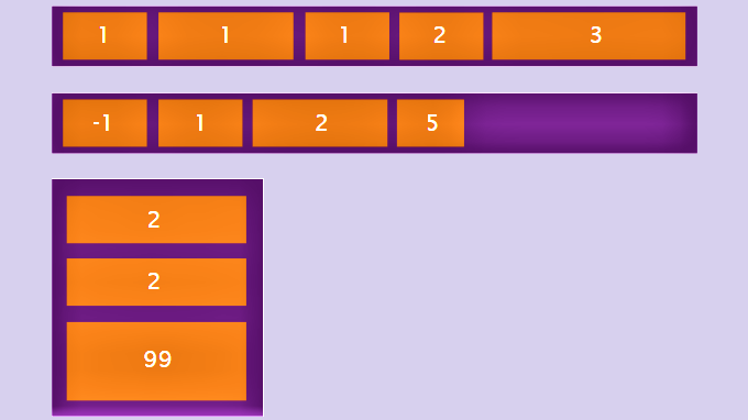 An Introduction to Flexbox in CSS | The Startup