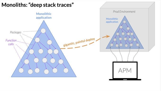 Deep Stacks Versus Deep Systems. The differences between “stacks ...