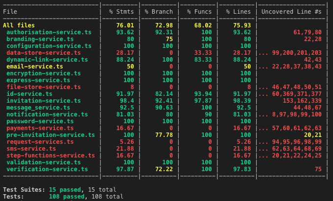 Testing Cloud Functions with Jest | by Keith Coughtrey | ITNEXT