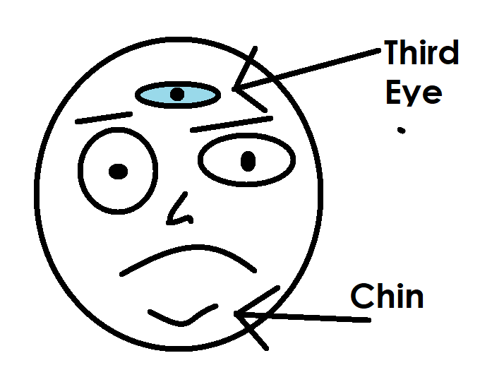 This Relaxing Meditation Guide Is a Real Third-Eye Opener | by Gunner ...