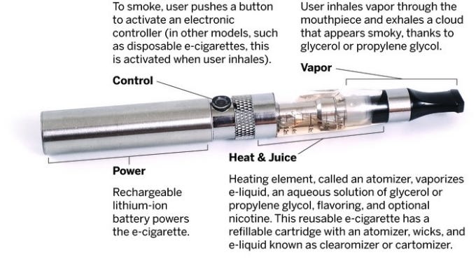 How Electronic Cigarettes are Beneficial to the Society? | by John ...