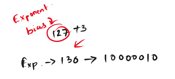 Floating point rounding ERROR!!!. Every computer follows a common… | by ...