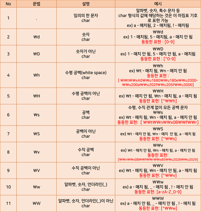 [Java] 정규 표현식(Regular Expression)의 이해 | by dEpayse | dEpayse ...