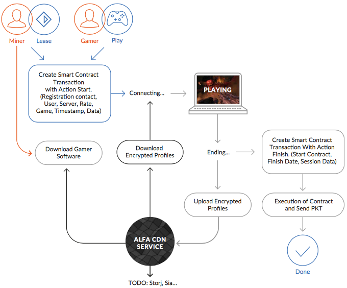 PLAYKEY: Decentralized Cloud Gaming Platform | by Ogunbajo Aduragbemi ...