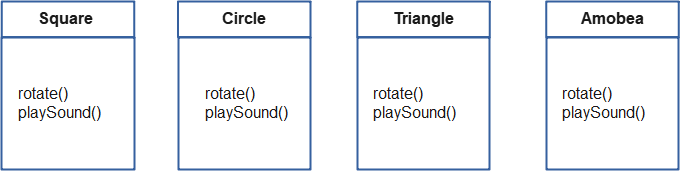 Objects in Java. A Trip to Objectville | by Thamindu Sasitha | Medium