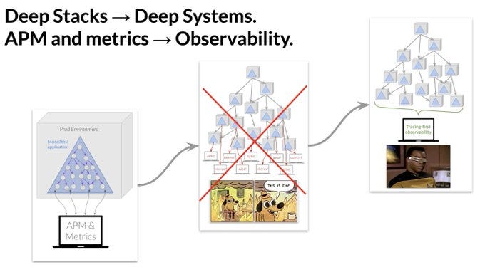 Deep Stacks Versus Deep Systems. The differences between “stacks ...