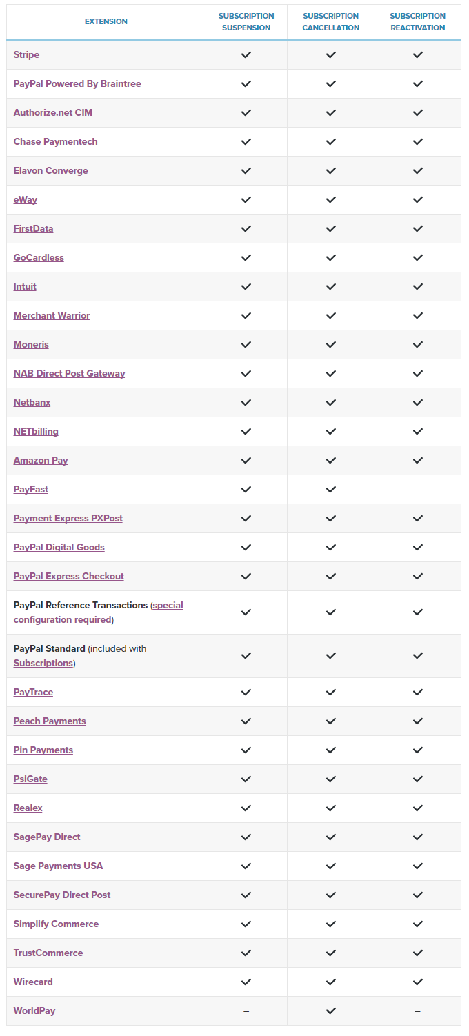 Why Stripe. Using Stripe , web developers can… | by MD.Rifatul Islam ...