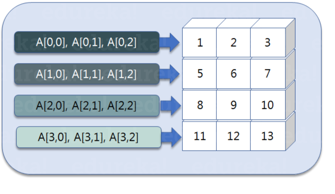 Introduction To Numpy Numpy Also Called Numerical Python Is By Snigdha Medium