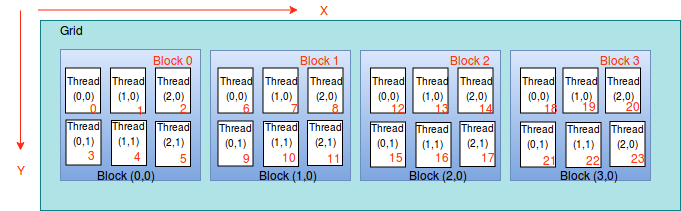 CUDA Thread Indexing. When I was learning CUDA programming, I… | by ...