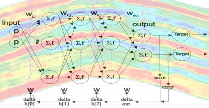 Acoustic Impedance Estimation from Seismic Data Using Machine Learning ...