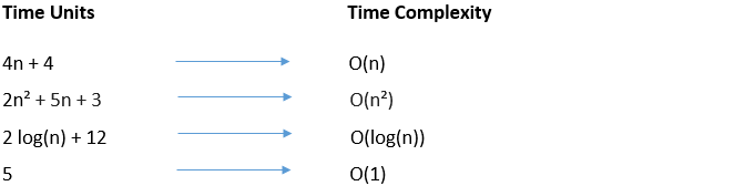 Space and Time Complexity — A simple introduction to Linear and Binary ...