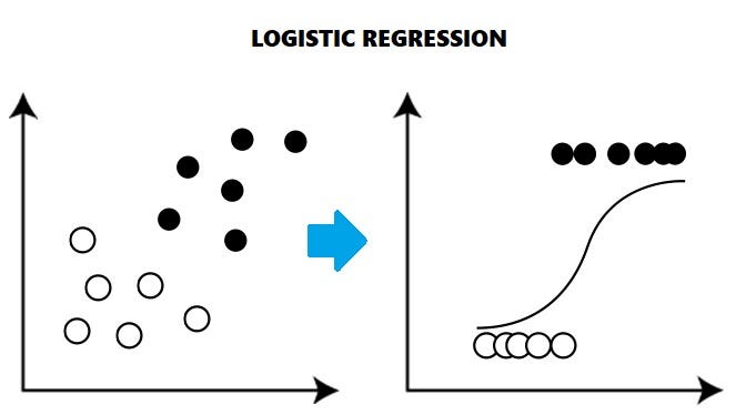 Understanding Logistic Regression By Abhigyan Analytics Vidhya Understanding Logistic Regression By Abhigyan Analytics Vidhya