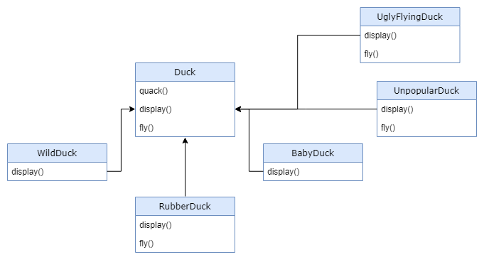Commonly Used Object-Oriented Design Patterns in PHP Part 1: Factory ...