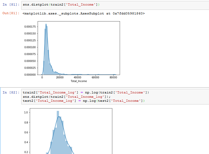Case Study — Loan Prediction. Loan Prediction — from START TO END | by ...