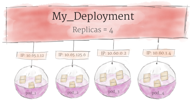 Kubernetes 101: Una introducción holística | by Kevin Blanco ...