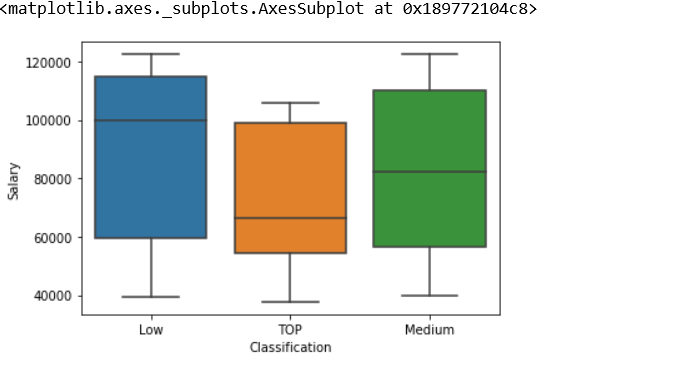 Implementing Linear Regression With Categorical Variable Using Sklearn By Prabhat Pathak