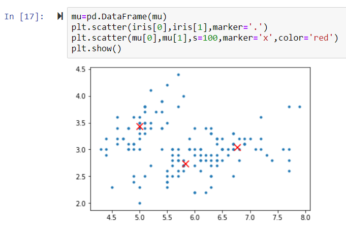 K Means: Programando el algoritmo desde cero en Python | by Luis Ángel ...