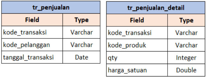 Fundamental Data Engineer Challenge with SQL | by Andri Pangestu Purba ...