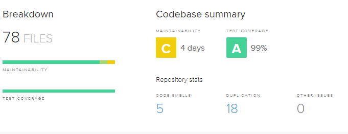 Encounter with Code Climate “How Code Climate made me write better ...