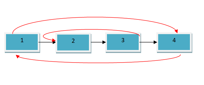 Clone A Linkedlist With Next References And Random References Efficient Implementation By