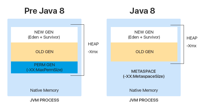 Tools for Launching and Developing Products on JVM | by Andrej ...