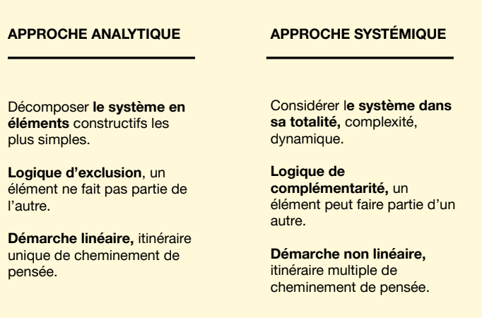 Design systémique. Concevoir en appréhendant la complexité | by ...