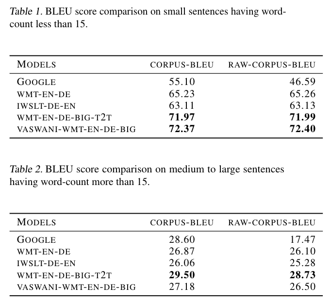 Competing with SOTA : Marathi to English Neural Machine Translation