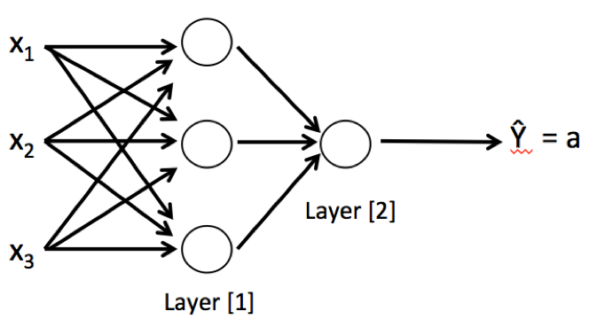 DeepLearning series: Neural Networks and Deep Learning | by Michele ...
