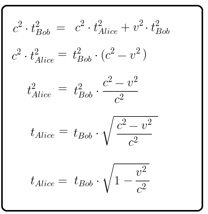 The Twin Paradox Explained. How special relativity predicts time… | by ...