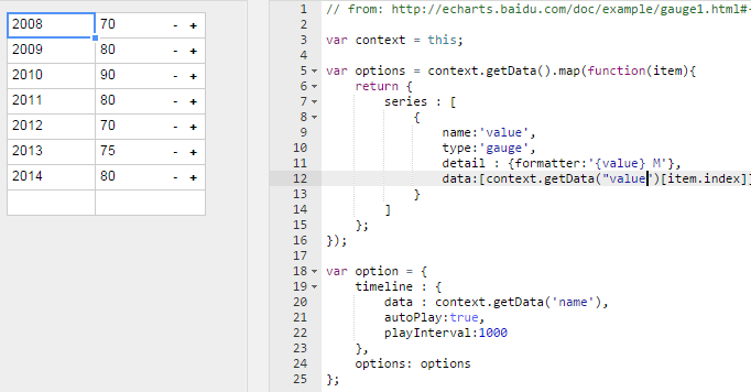 Publishing interactive charts using ECharts and Datamatic | by ...