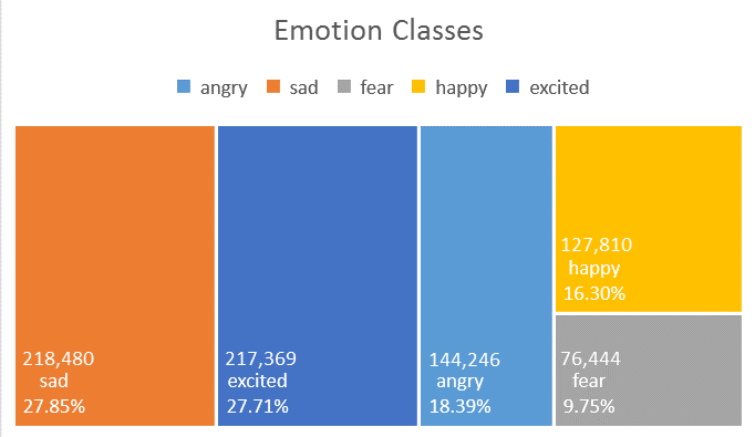 Detection emotions in text. It’s common to hear about detection of ...