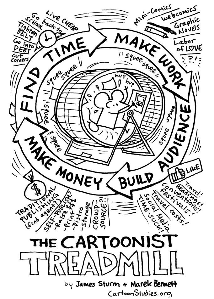The Creative Career Treadmill. A Comic That Shows How Hard It Is To ...