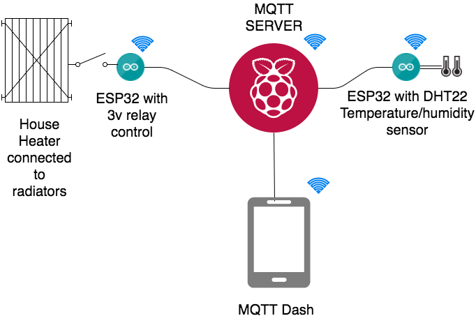 Controlling a high voltage heater with an ESP32 | by Rasmus Schlünsen | Medium