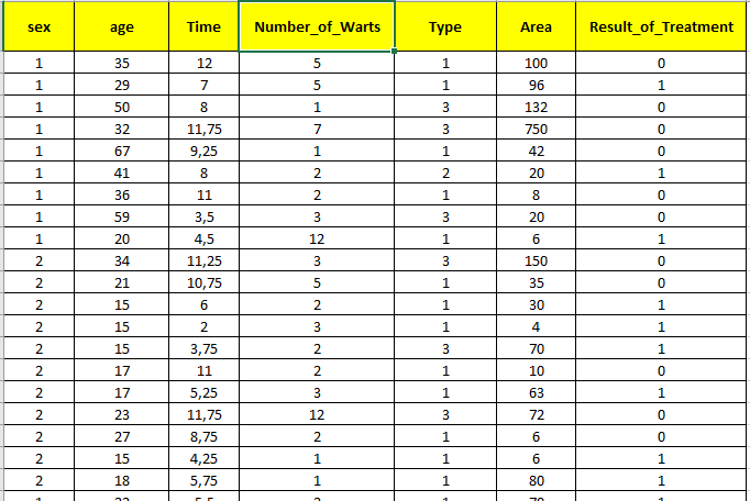 Klasifikasi dengan KNN ( K-Nearest Neighbors) menggunakan Python 3 | by ...