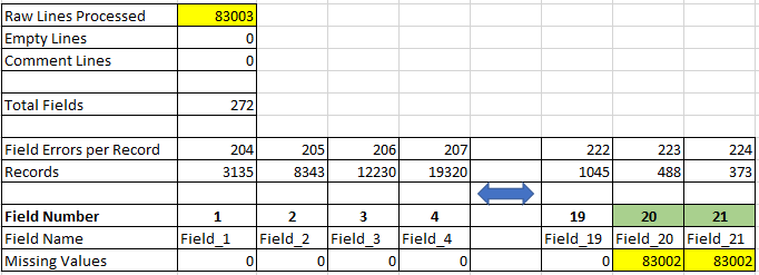 Data Preparation for Machine Learning - The Startup - Medium