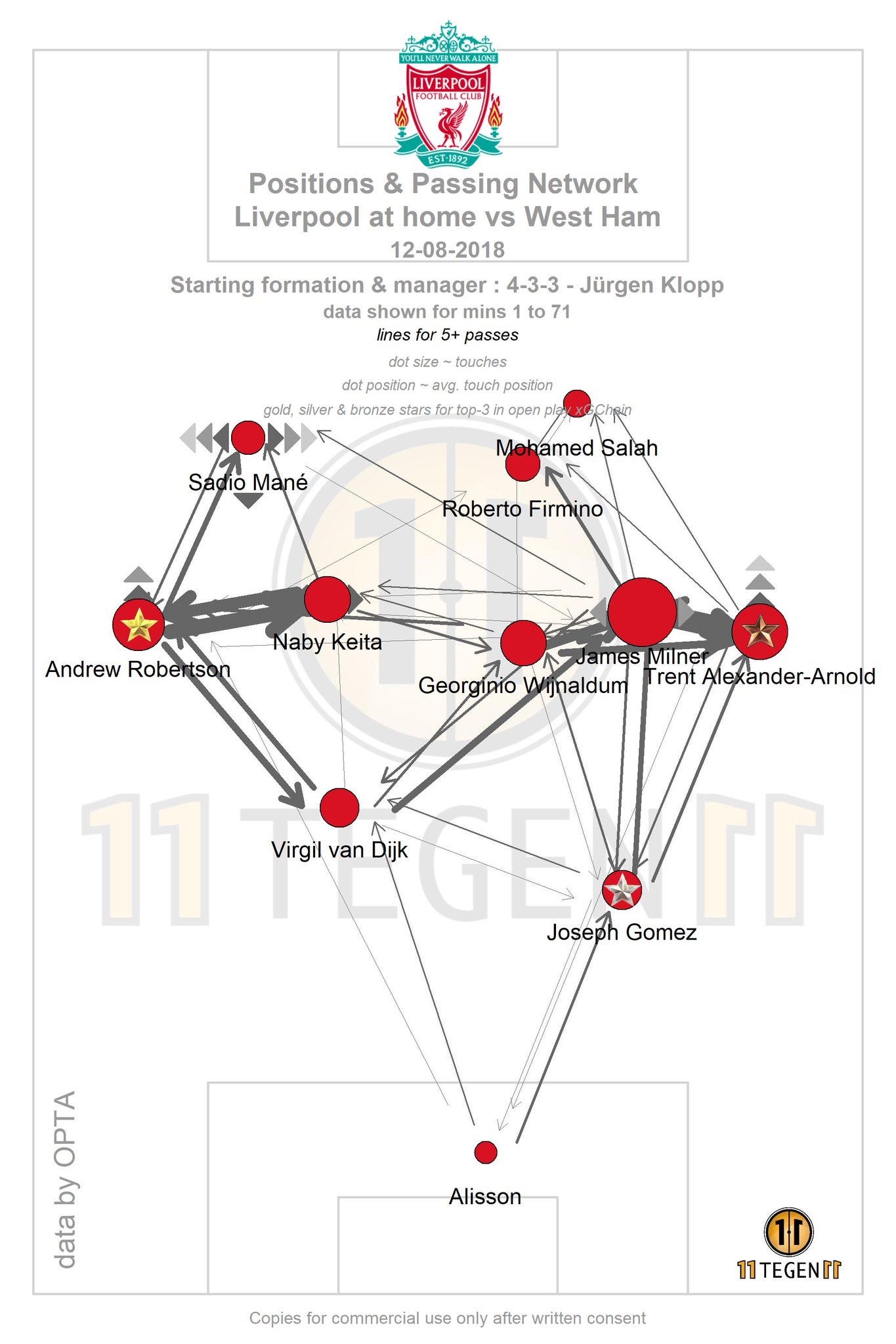 These two gonna smash all of Henry's records by the end of the season, without a doubt two of ...