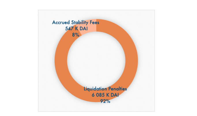 The Most Useful Aspect of Dai…. Summary: the use cases for the Dai ...