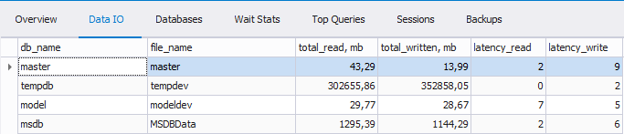 Some Aspects of MS SQL Server Monitoring. Part 2. | by Jordan Sanders | HackerNoon.com | Medium