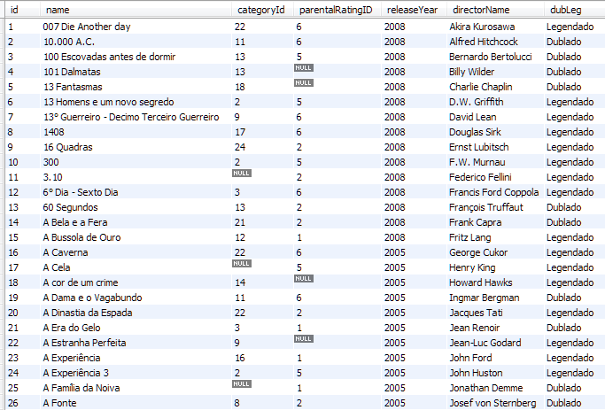 JOINs com Sequelize, MySQL e Node.Js — parte 1 | by Edu Marcelino | Medium