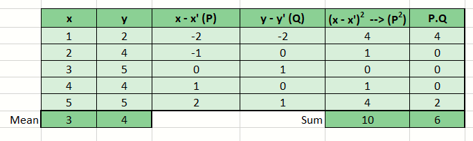ML 101 (Part 2): Linear Regression, Gradient Descend & Cost | by ...