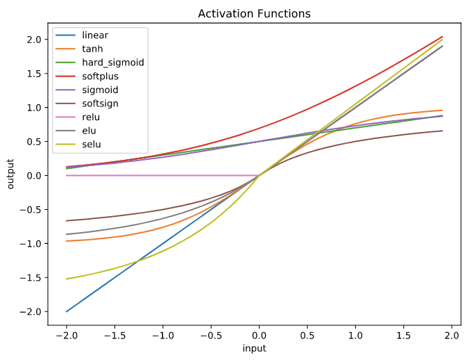 [Tensorflow] CH1: Getting Started With Tensorflow | by PJ Wang | CS ...
