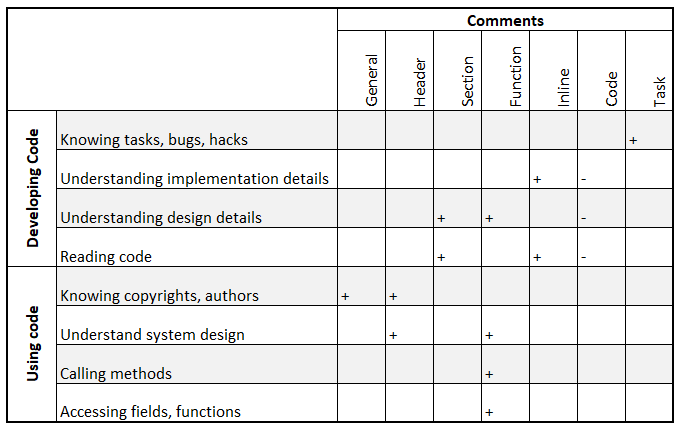 The ONE reason why commenting code goes wrong | by Maeliza S ...