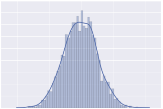 Intro to Machine Learning in Python: Part III | by Brett Hammit ...
